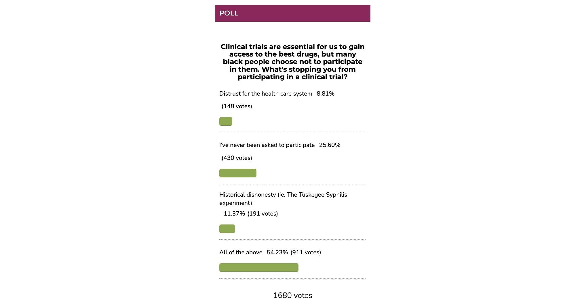 BlackDoctor.org and Merck Announce Historic Partnership