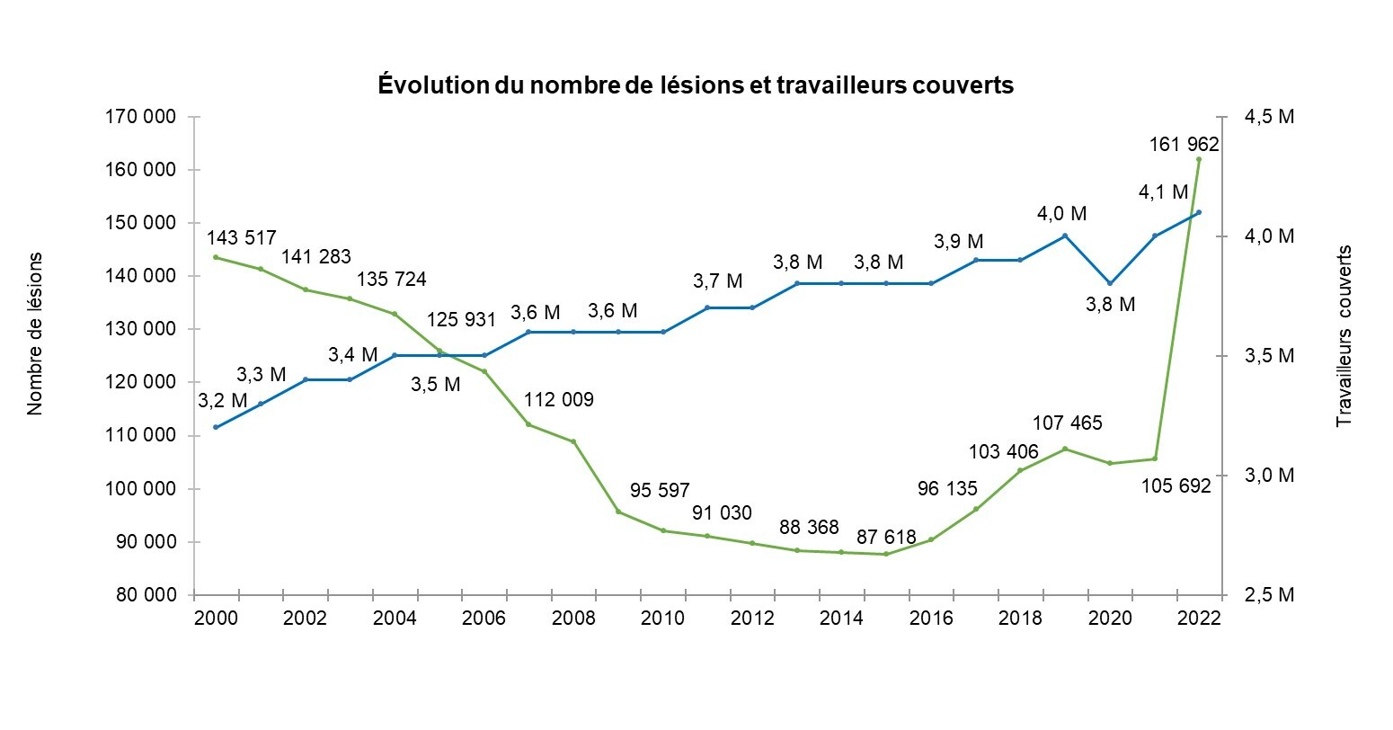 Financement du régime québécois de santé et de sécurité du travail pour ...