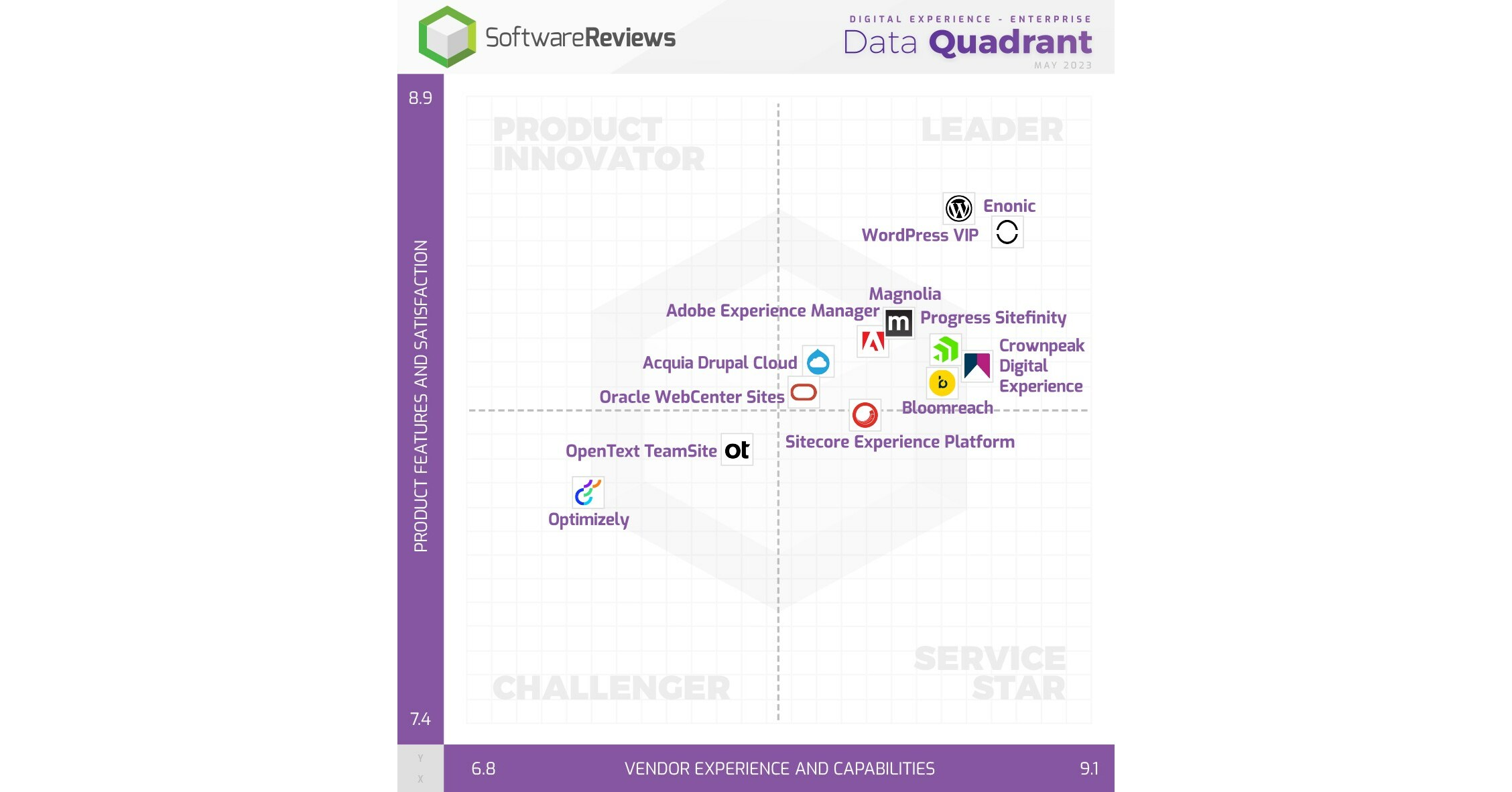 The Top Digital Experience Software to Elevate Customer Interactions ...