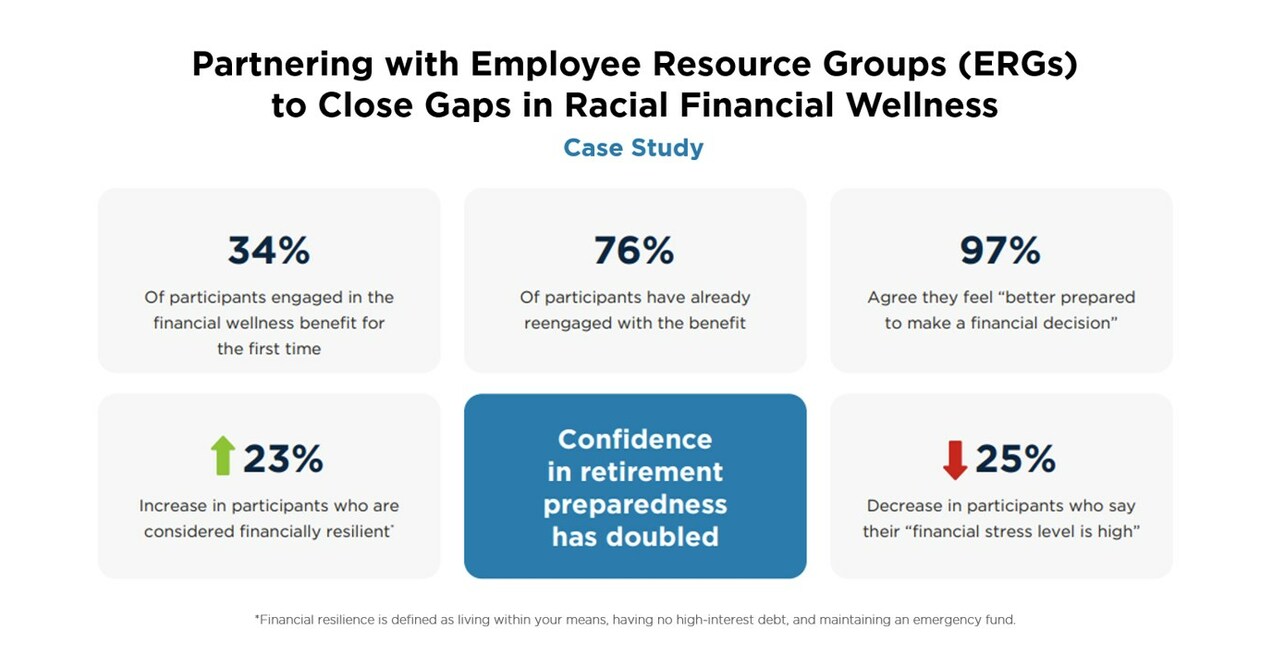 New Data Reveals Financial Stress To Be At Highest Levels Since Great ...