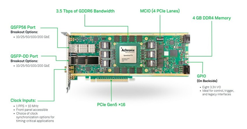Achronix VectorPath Accelerator Card Achieves PCIe® 5.0 ×16 Compliance ...