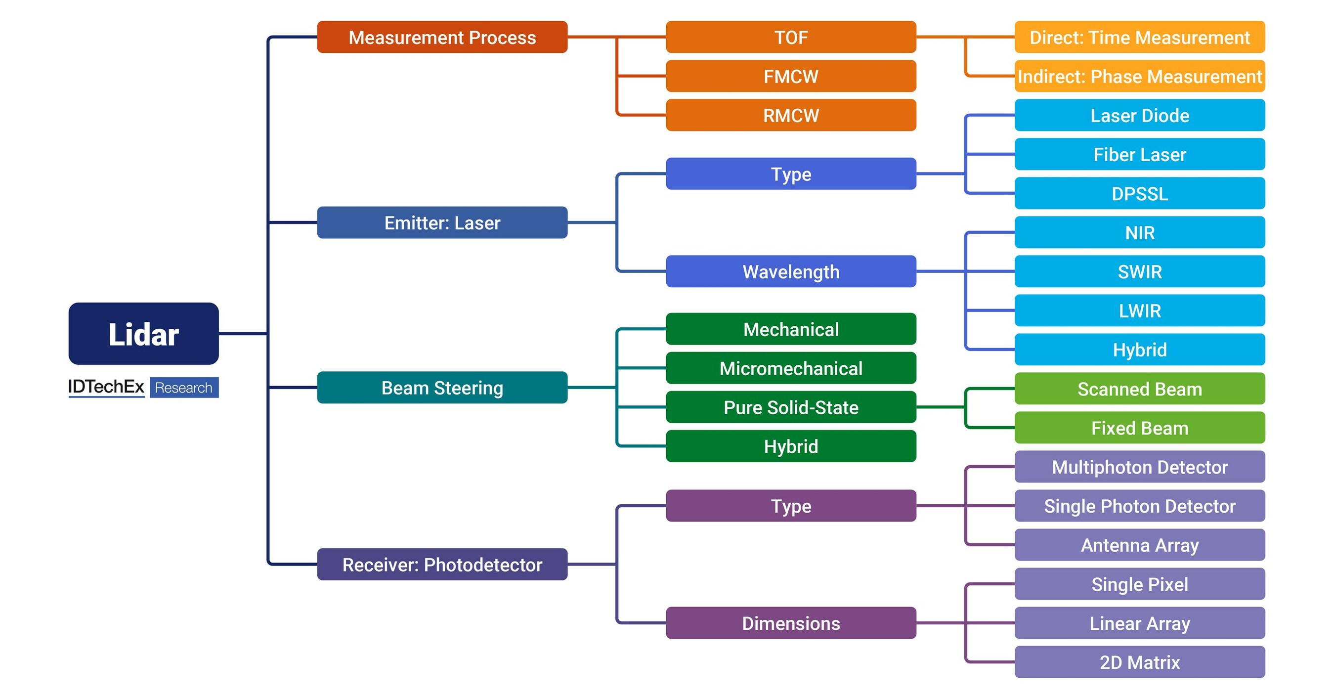 Lidar: The Key to Unlocking the Future of Autonomous Vehicles, Says ...