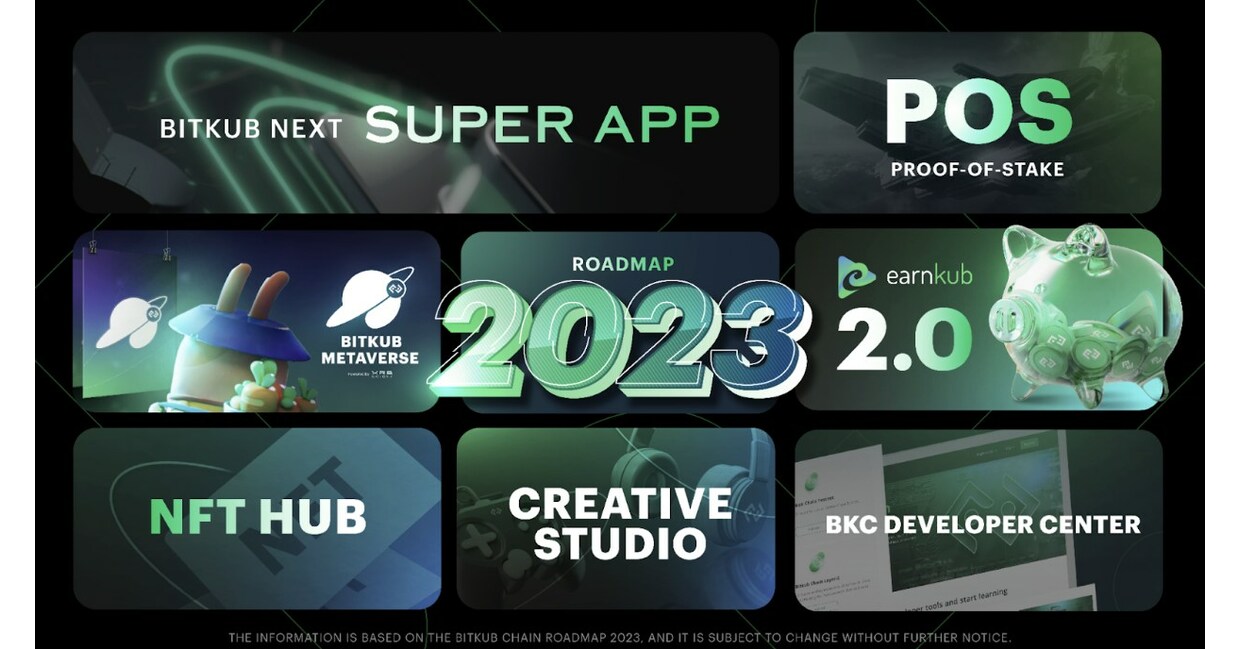 Unlocking the Power of Blockchain - Bitkub Chain x Coinstore