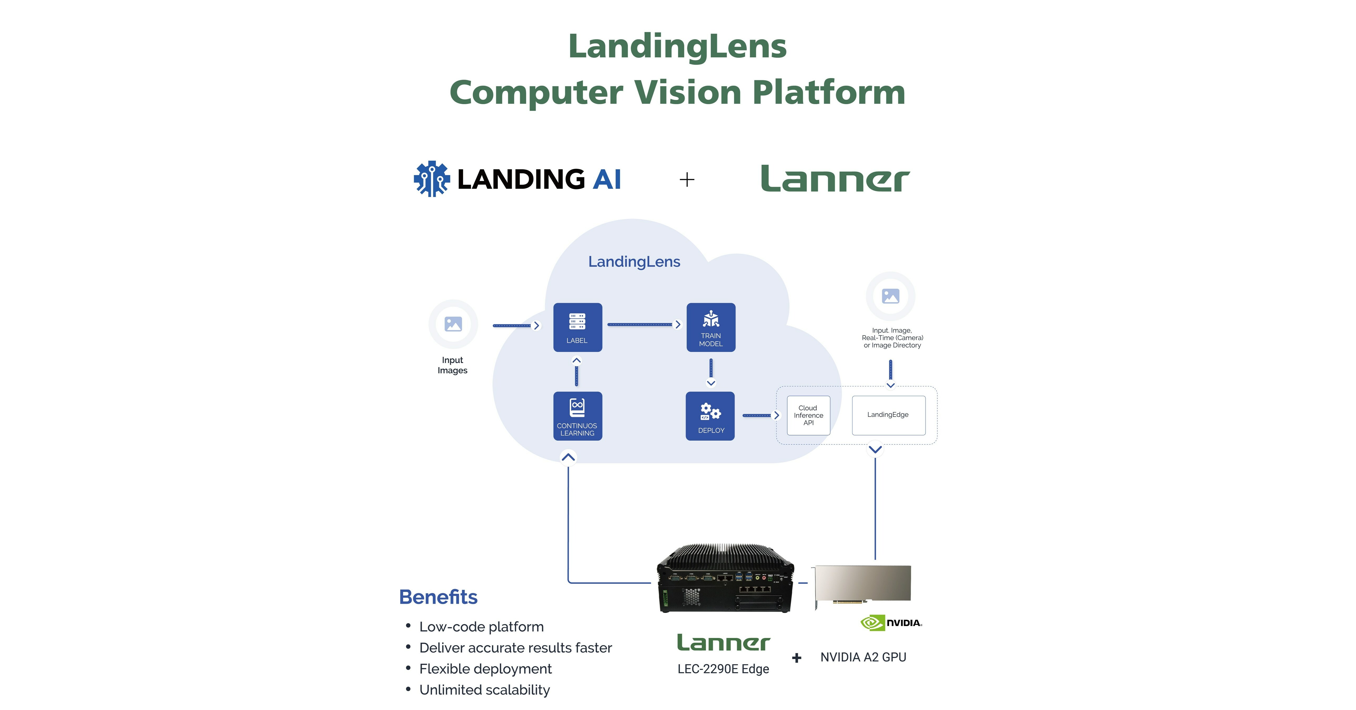 Lanner Electronics is Joining Forces with Landing AI to Showcase Their Joint Computer Vision ...