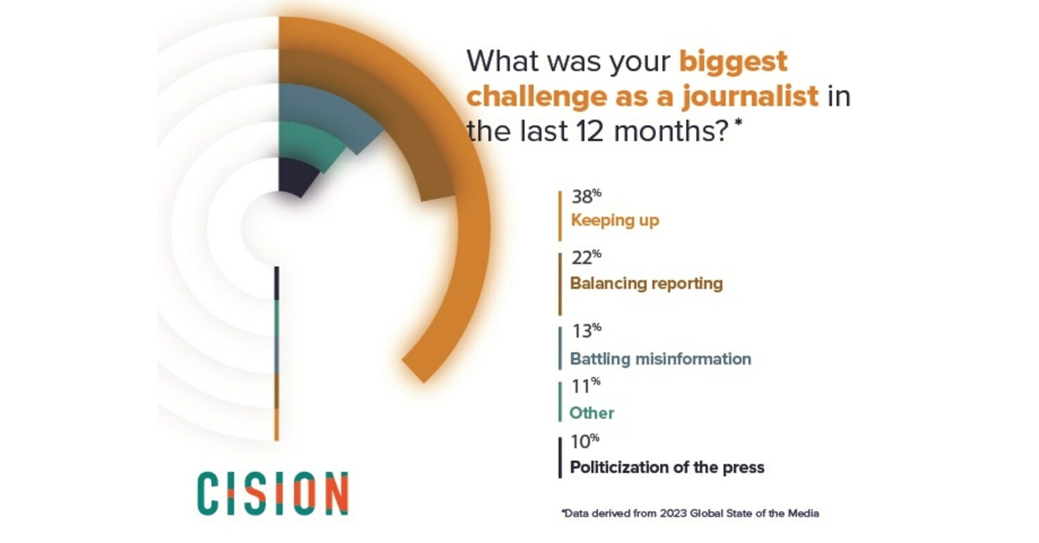 Study Finds AI and Emerging Technologies Increasing Tension as ...