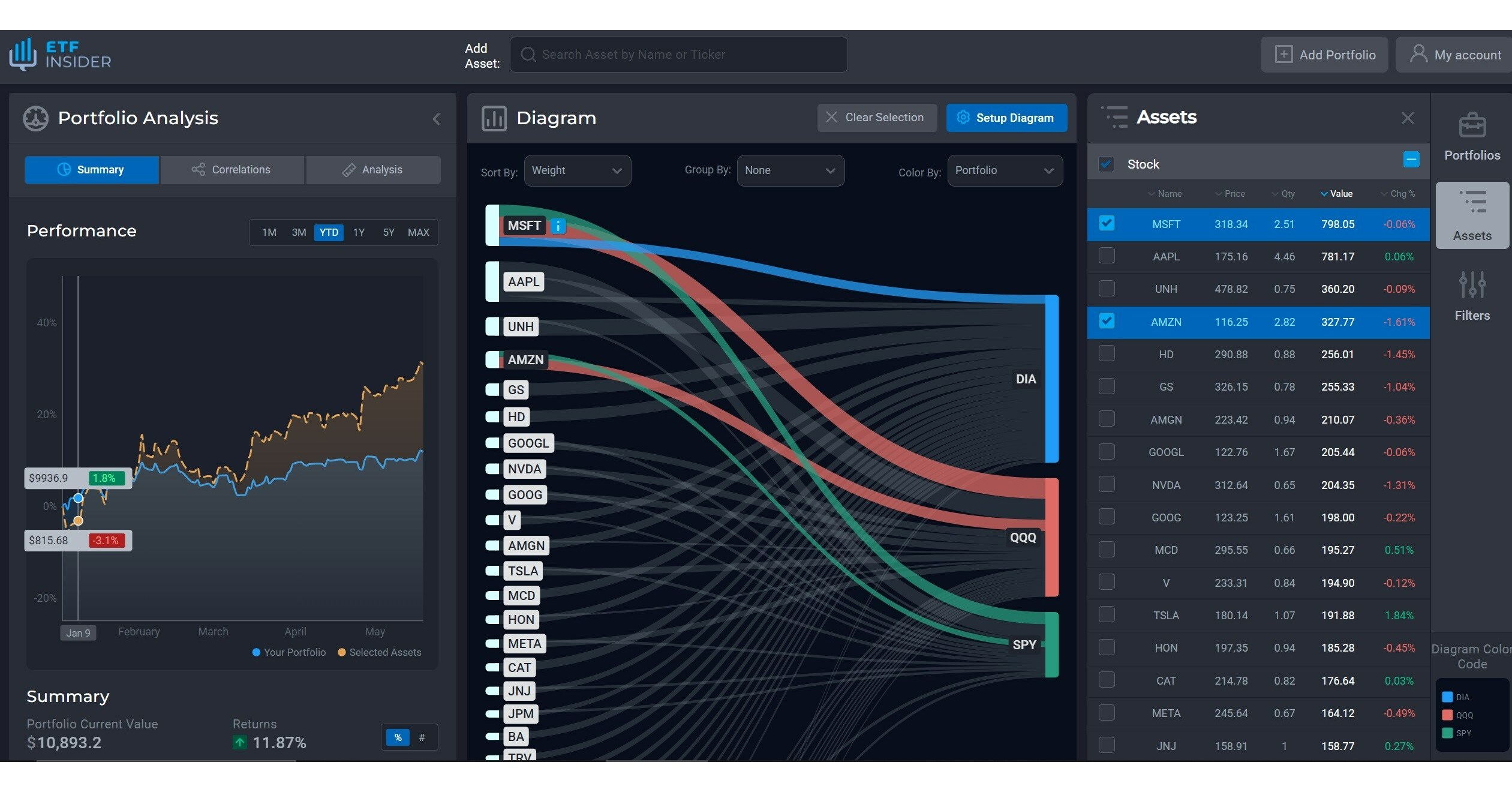 ETF Insider - How Data Visualization is Changing the Investment Landscape