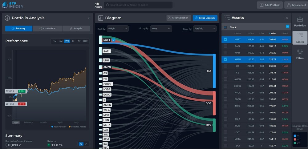 ETF Insider - How Data Visualization is Changing the Investment Landscape