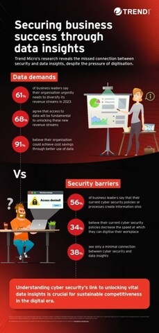 Security is Key to Unlocking the Enterprise Data Dilemma - Jun 19, 2023