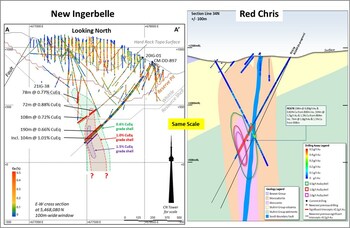 Copper Mountain Intersects Highest Grade Copper-Gold Mineralization including 104 metres of 1.01 ...