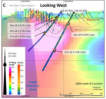 Copper Mountain Intersects Highest Grade Copper-Gold Mineralization ...
