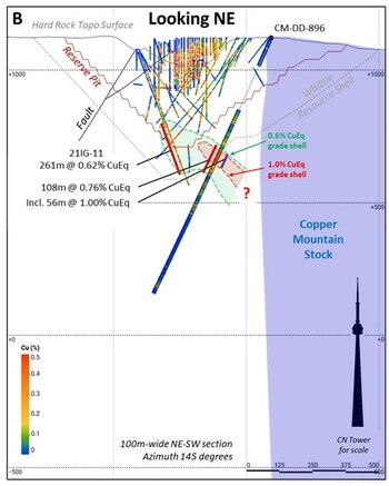 Copper Mountain Intersects Highest Grade Copper-Gold Mineralization including 104 metres of 1.01 ...