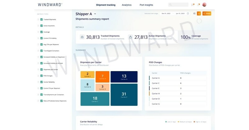 Windward Launches its Shipment Analytics Dashboard to Optimize Supply ...