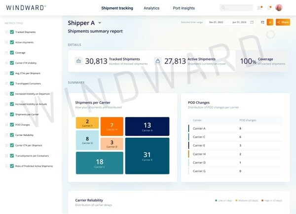 Windward Launches its Shipment Analytics Dashboard to Optimize Supply ...