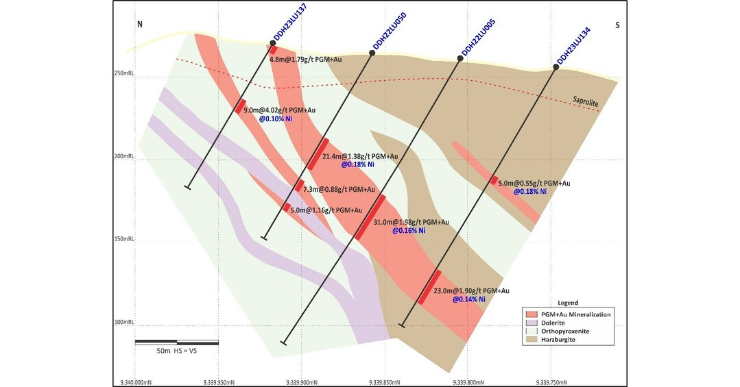 Bravo Intercepts Shallow PGMs and Magmatic Ni Sulphides at Luanga