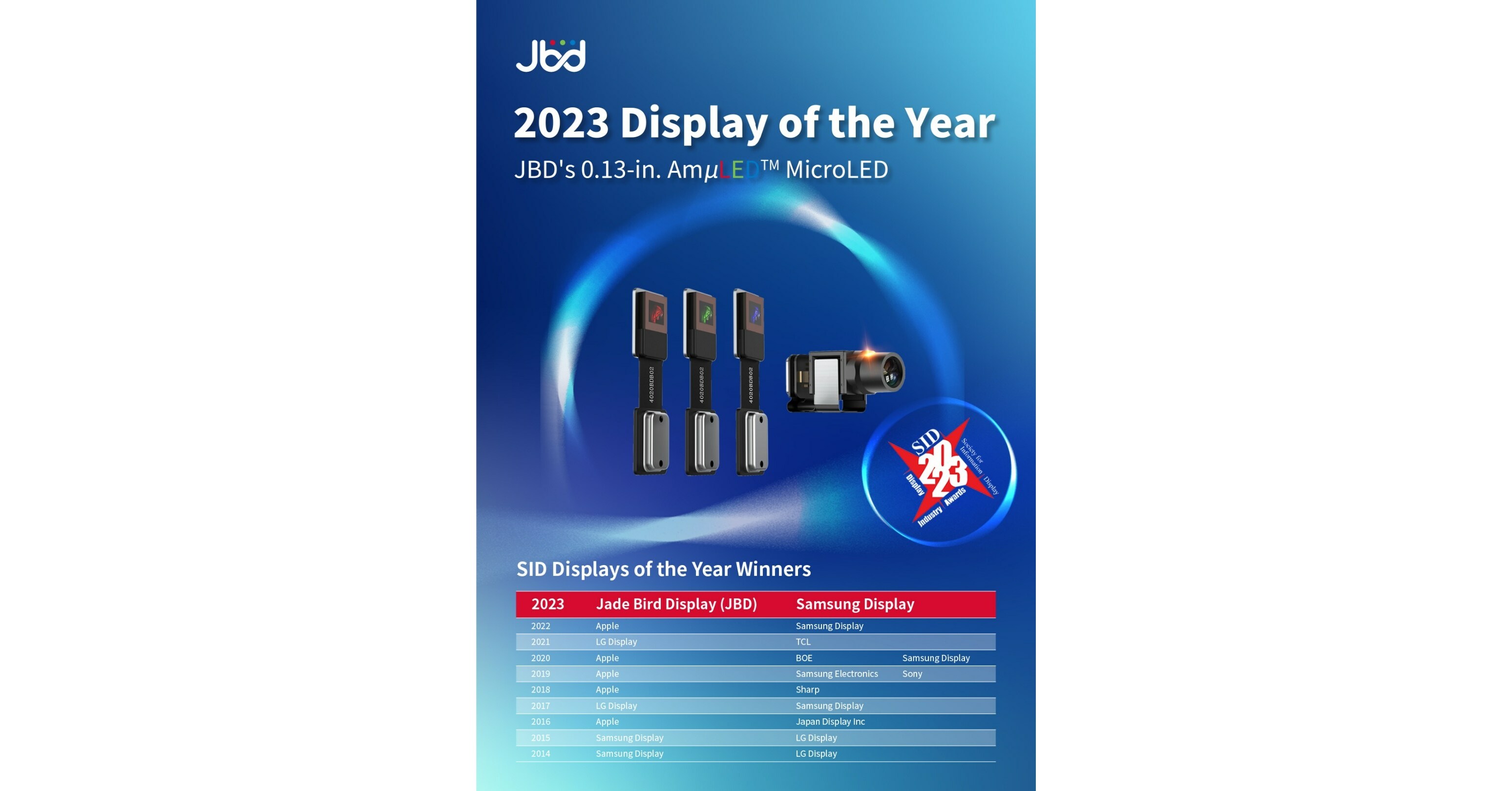 JBD lança projetor policromáttico MicroLED "Hummingbird", um líder do ...