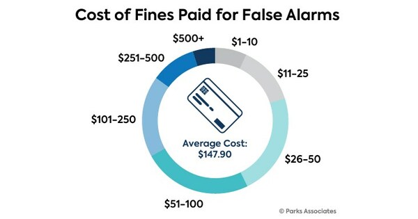 Parks Associates: New Security Monitoring Standard Paves the Way for ...