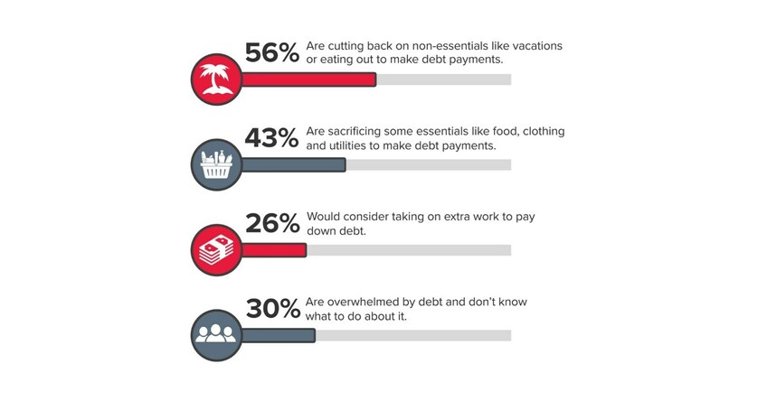CANADIANS CUT BACK ON EXPENSES, SEEK BETTER BUDGETING HABITS, AND ...