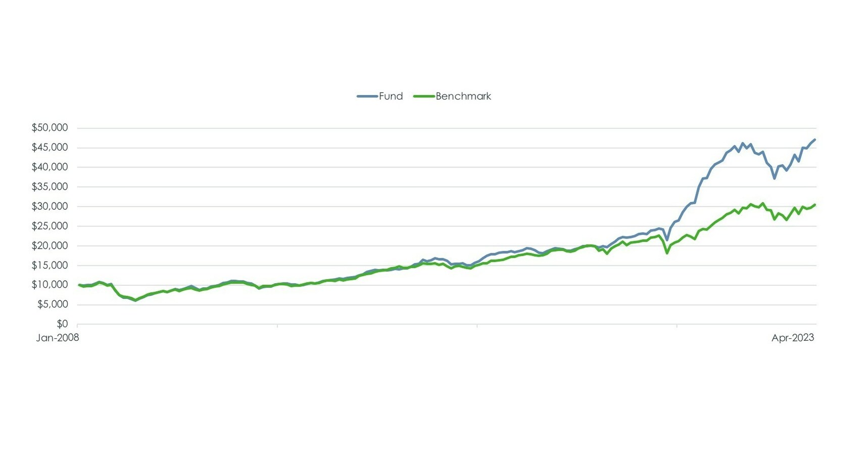 Fidelity Investments Canada Boosts ETF Lineup