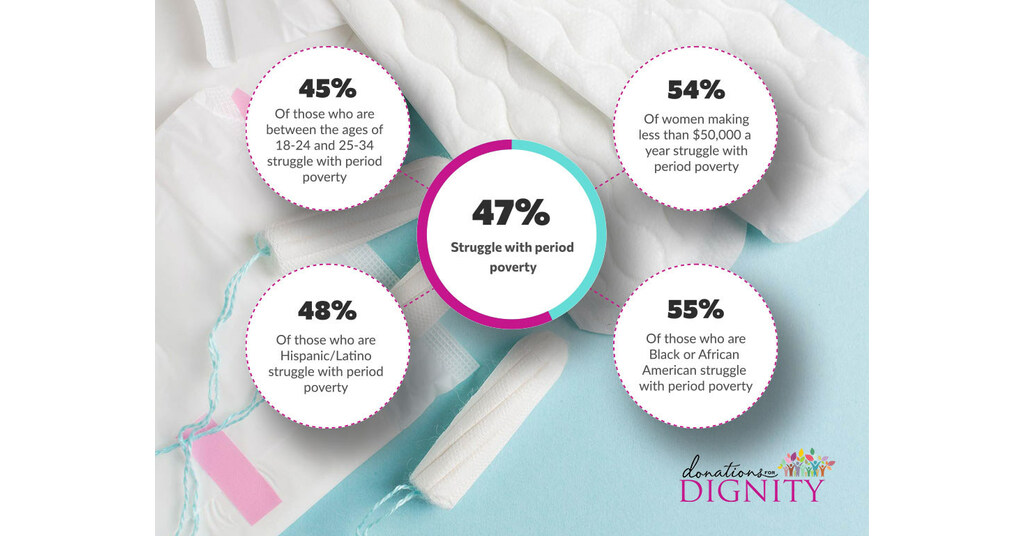 Donations for Dignity Celebrates Menstrual Hygiene Day - May 28, 2023