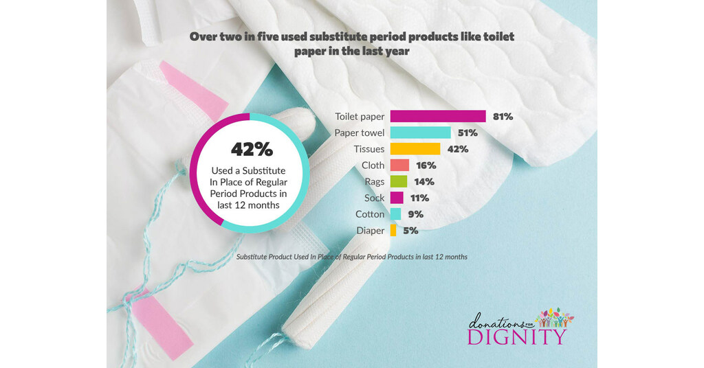 Donations for Dignity Celebrates Menstrual Hygiene Day - May 28, 2023