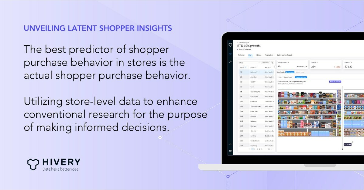 HIVERY's AI Uncovers Latent Shopper Insights, Gains Industry ...