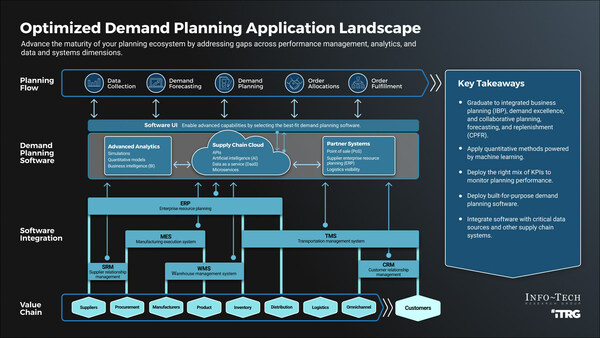 Unpredictable Consumer Trends and e-Commerce Shifts Pose Demand ...