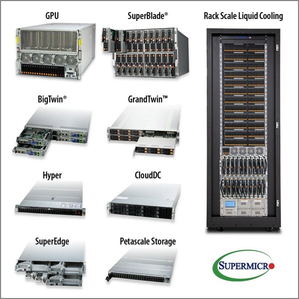 Supermicro Features Unparalleled Array of New Servers and Storage ...