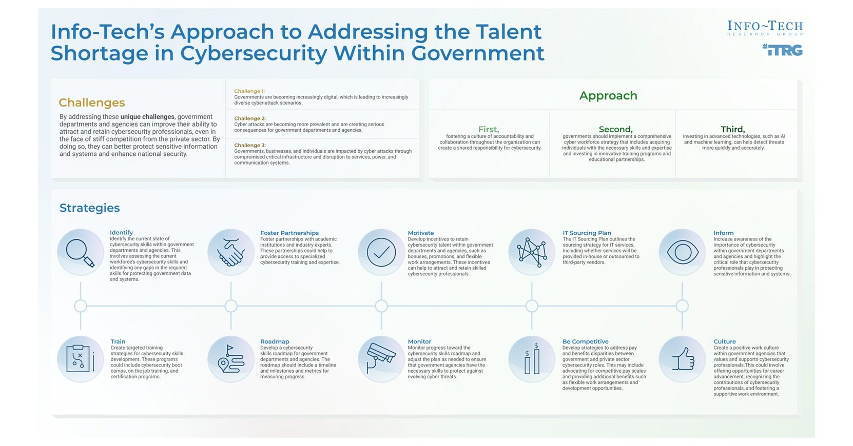 Governments Require a Comprehensive Workforce Development Strategy to ...