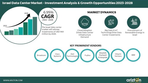 Israel Data Center Market - Watch Out for Massive Data Center ...