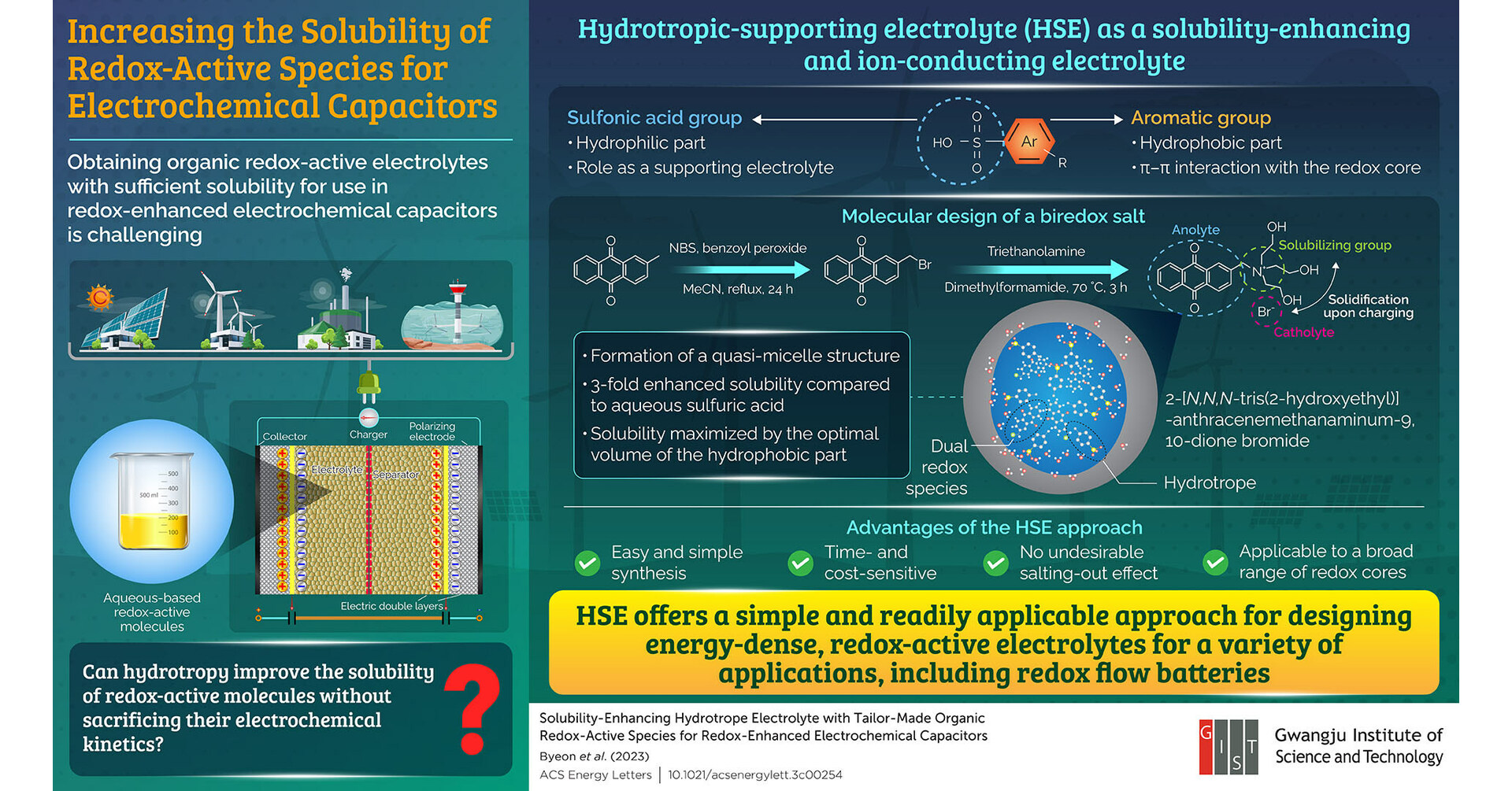 Gwangju Institute of Science and Technology Researchers Improve the ...