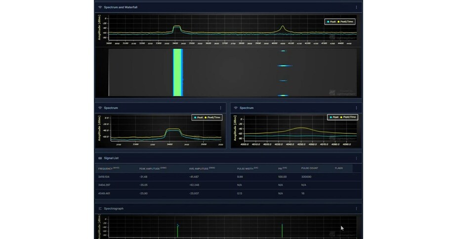 BANC3 wins multi-year Department of Defense (DoD) contract for the ...