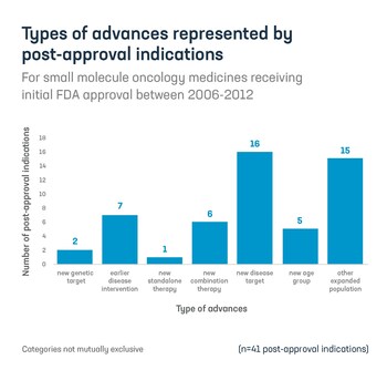 New Analysis: Inflation Reduction Act Undermines Cancer Medicine ...