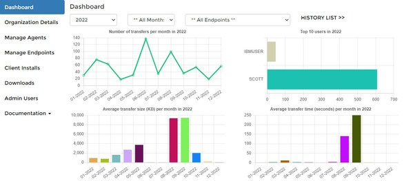 Entegria Systems Introduces FastSSR™: The Future of High-Speed ...