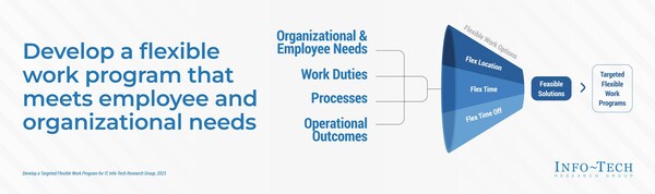 Flexible Work Options Drive Engagement and Improve Talent Attraction ...