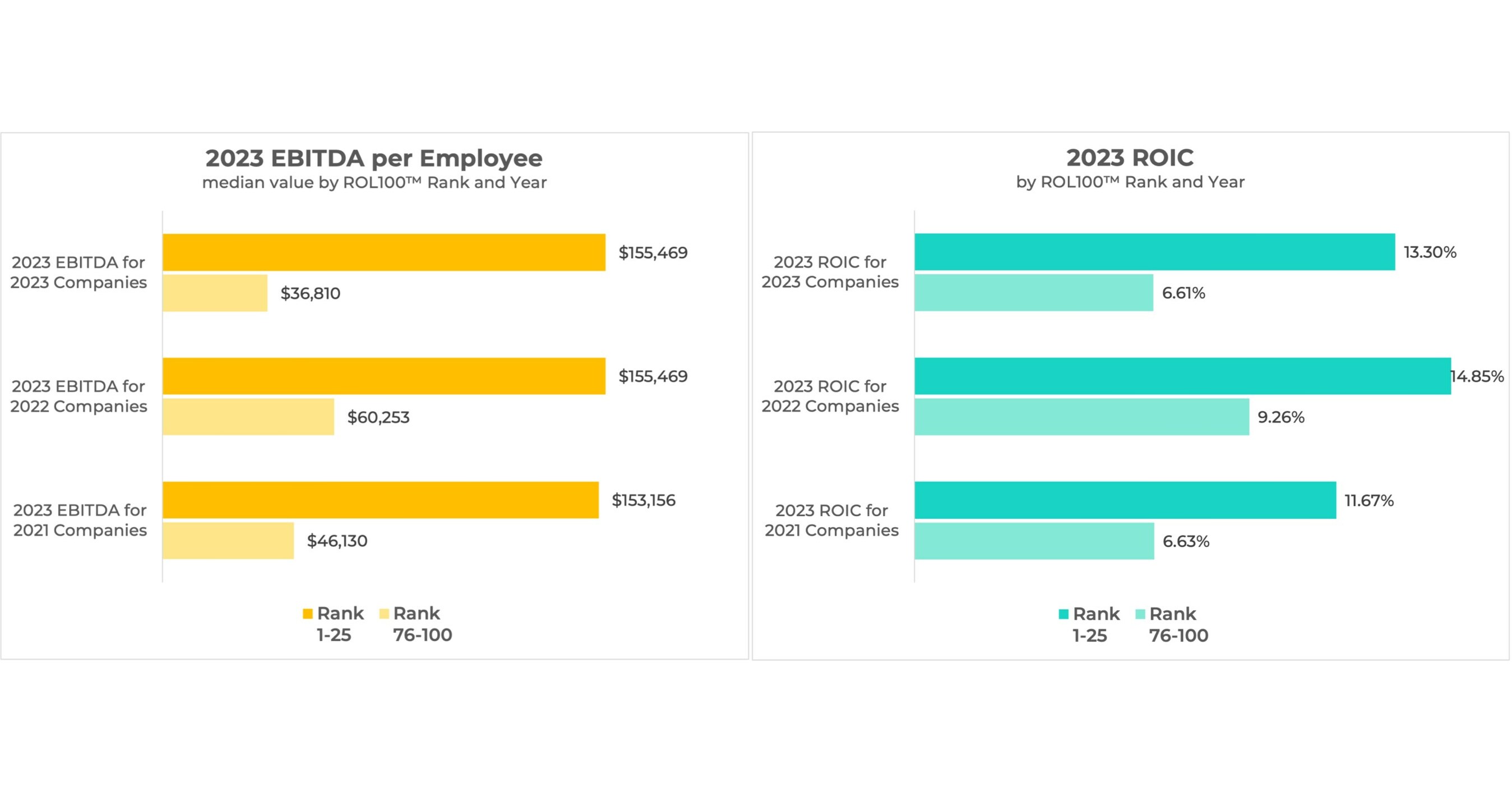 2023 Leadership Ranking Released by Indiggo in Partnership with Fortune ...