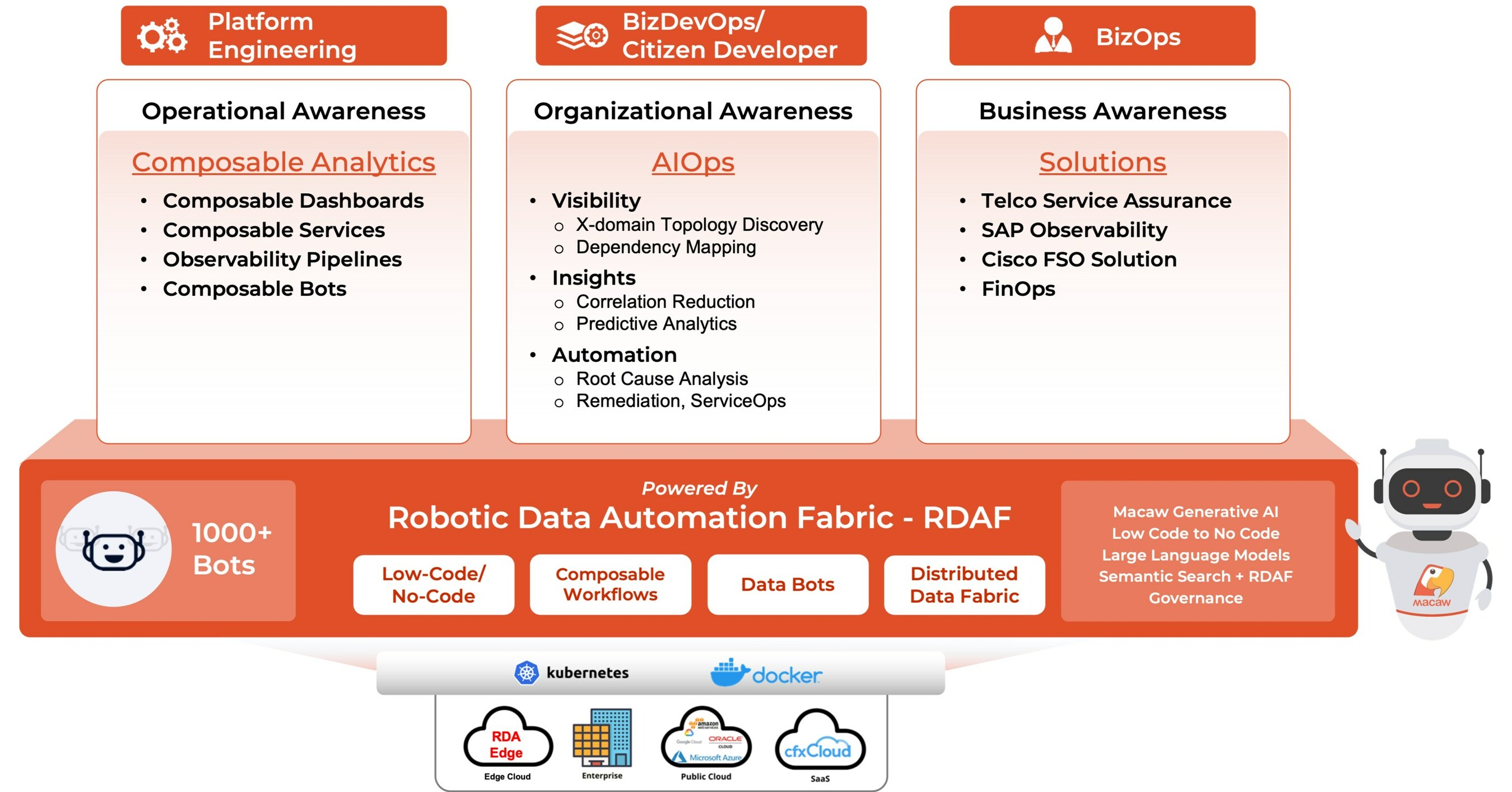 CloudFabrix Announces the Availability of "Macaw - The Generative AI Assistant" and Edge ...