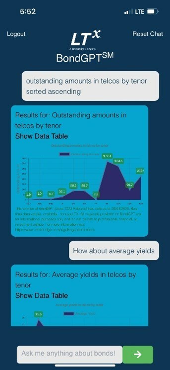 LTX by Broadridge Launches BondGPT(SM) Powered by OpenAI GPT-4