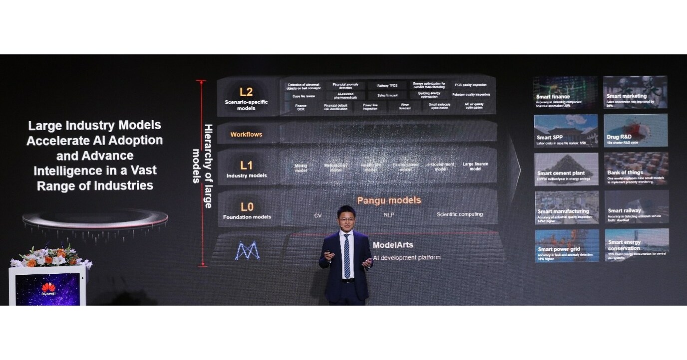 Huawei Cloud Launches New AI Solutions with a Preferred Cloud for ...