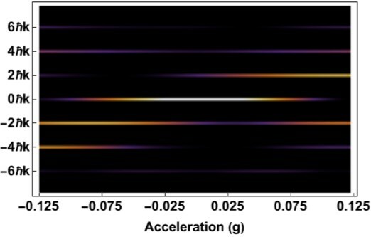 Quantum Sensing Breakthrough: Infleqtion Unveils the Future of ...