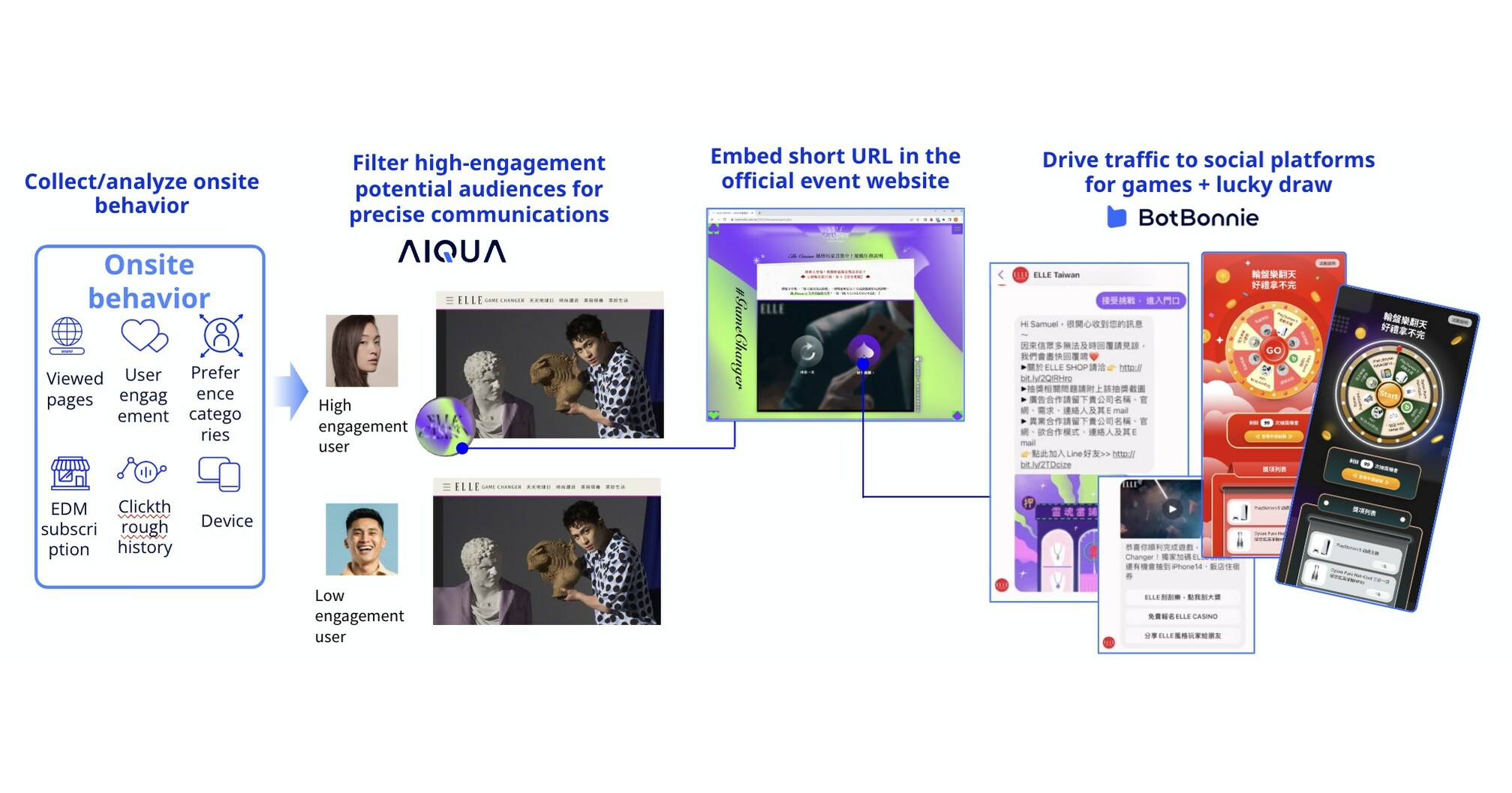 Appier partners with Hearst Taiwan to strengthen its data monetization ...