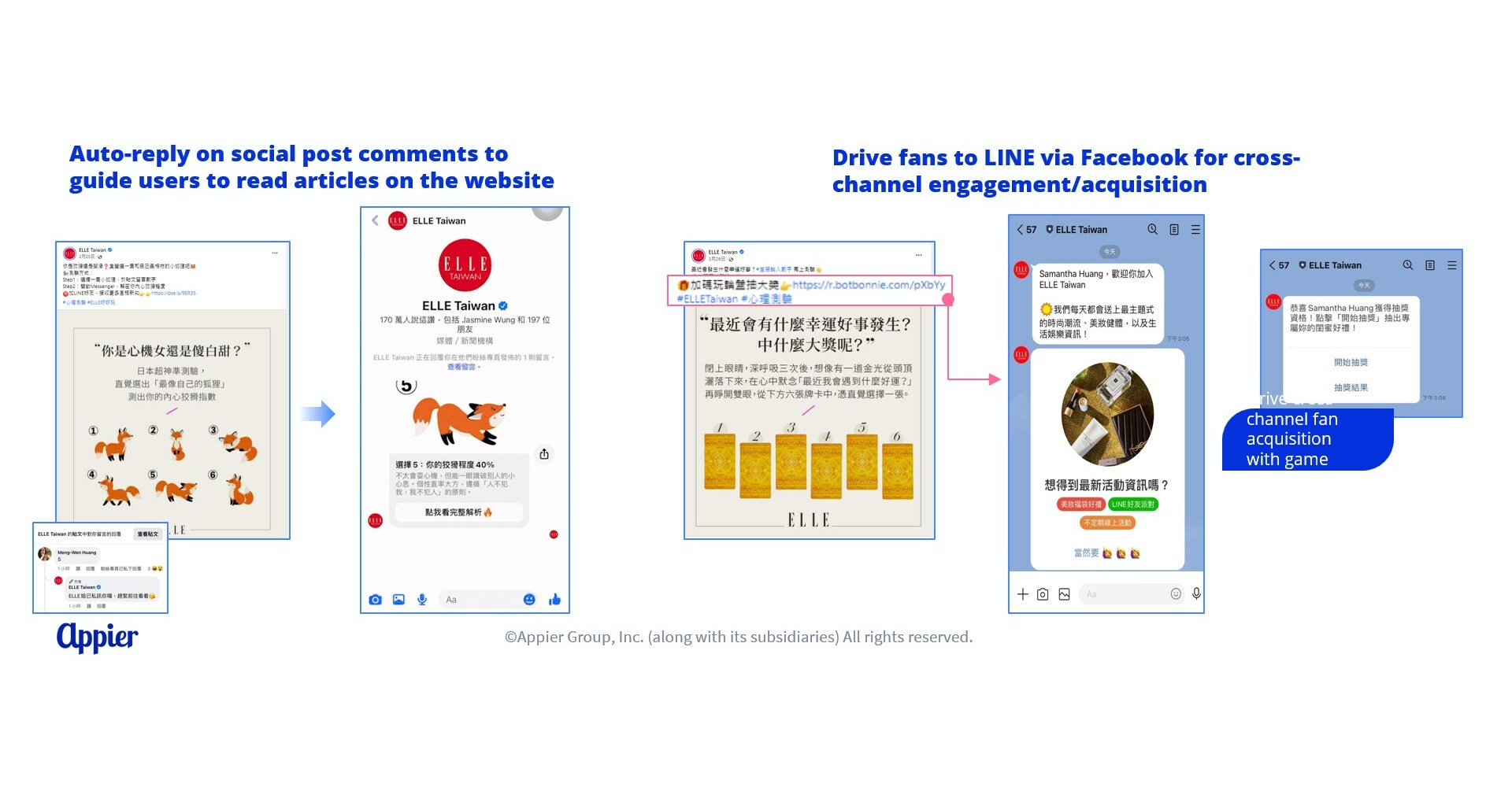 Appier partners with Hearst Taiwan to strengthen its data monetization ...