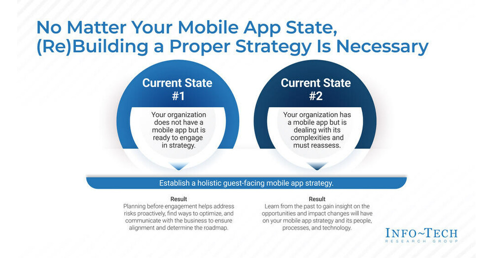 Robust Framework, Intuitive Design, and Stringent Security Are Vital ...