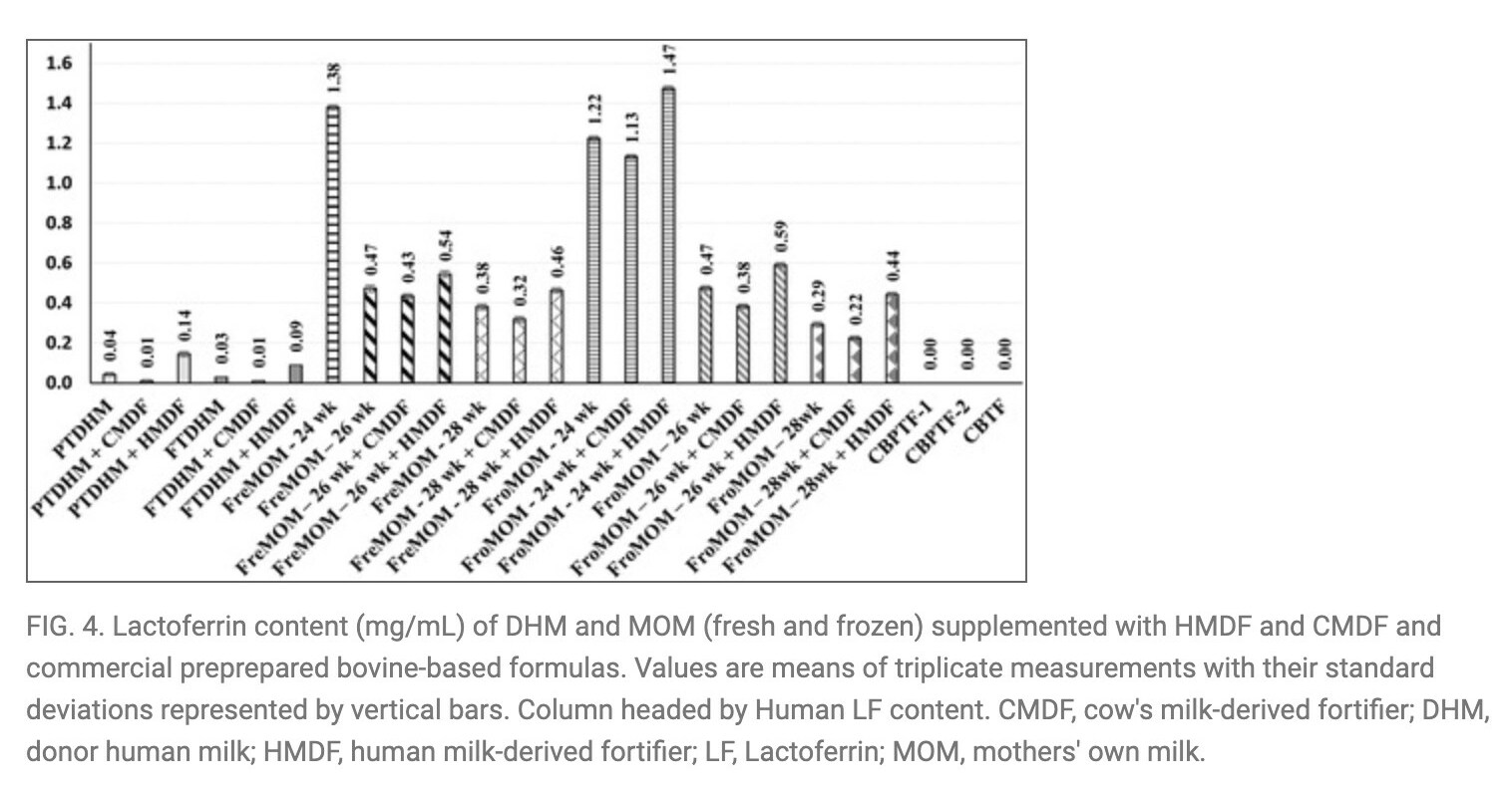 Study Reveals Prolacta's 100% Human Milk-Based Nutritional Fortifiers ...