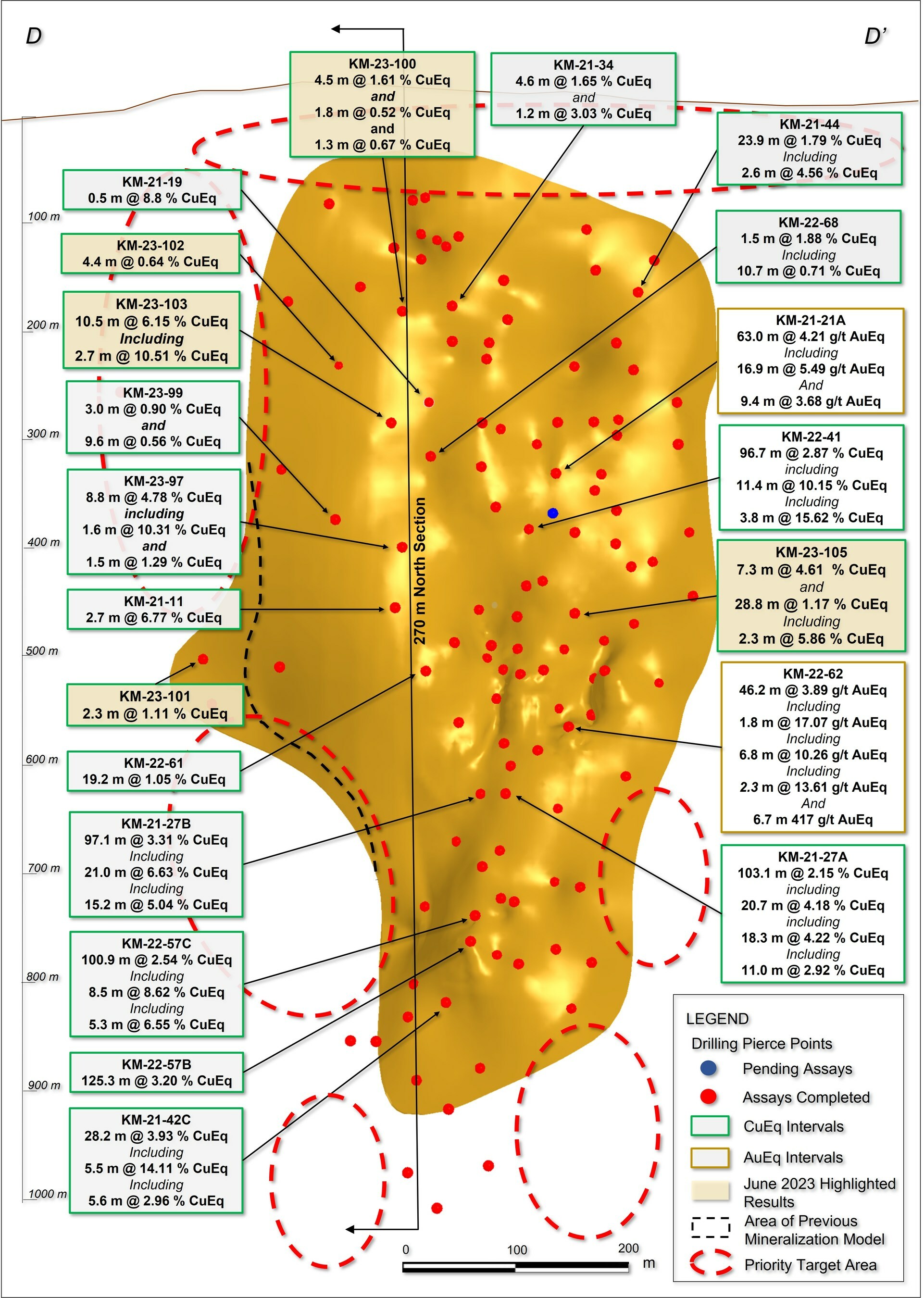 Arizona Metals Intersects 10.5 m grading 6.2% CuEq, 7.3 m grading 4.6 % ...
