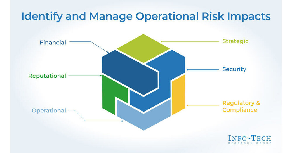 Operational Risks Can be Minimized With Ongoing Vendor Monitoring, Says ...