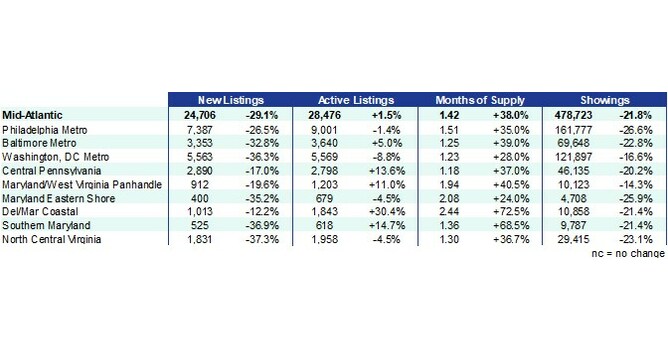 Bright MLS May Housing Report: Home Prices May Have Bottomed Out: With ...