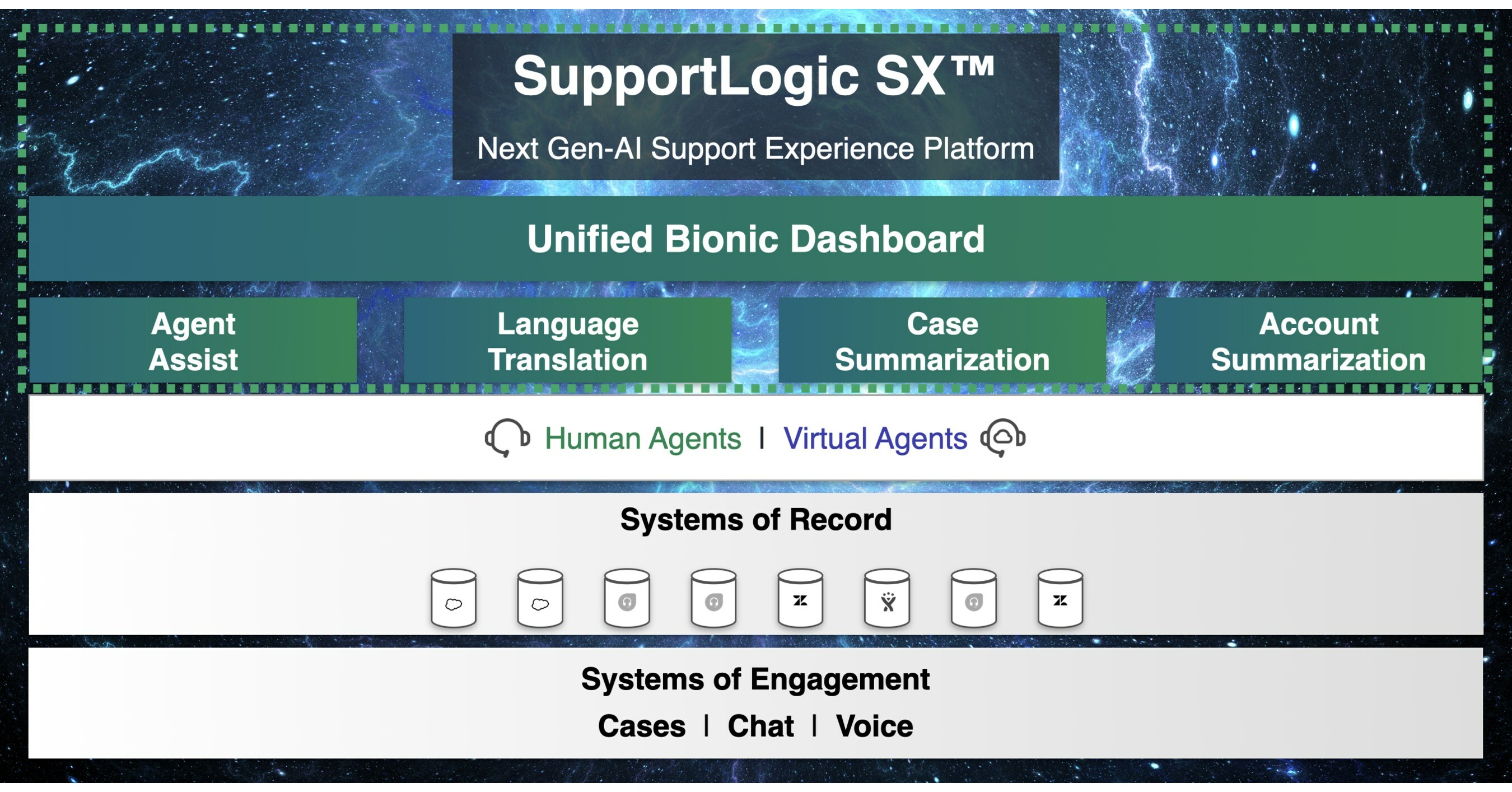 SupportLogic Unveils Generative AI Product Direction to Deliver the ...
