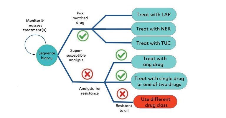 Heligenics Unveils A First-Of-Its-Kind Precision Prescription Test For ...