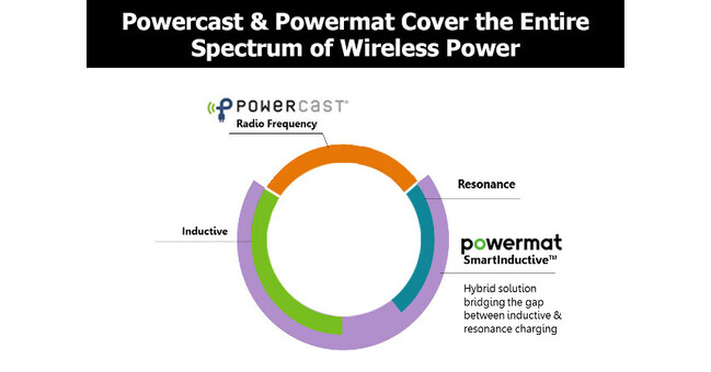 Powercast and Powermat partner to create first one-stop-shop wireless ...