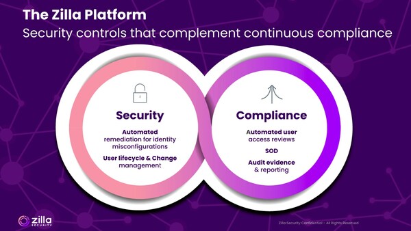 Zilla Security Launches New Suite of Identity Security SaaS Solutions